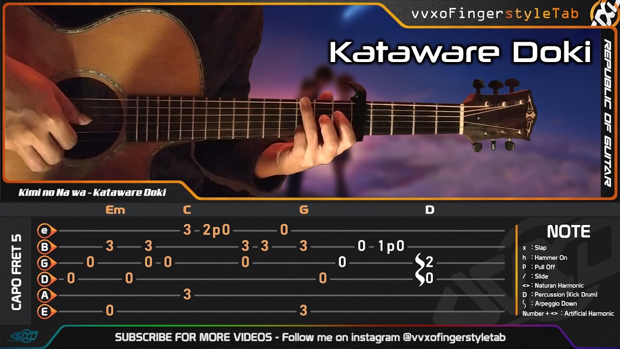10 Easy Anime Songs To Practice Fingerpicking ⋆ Chromatic Dreamers